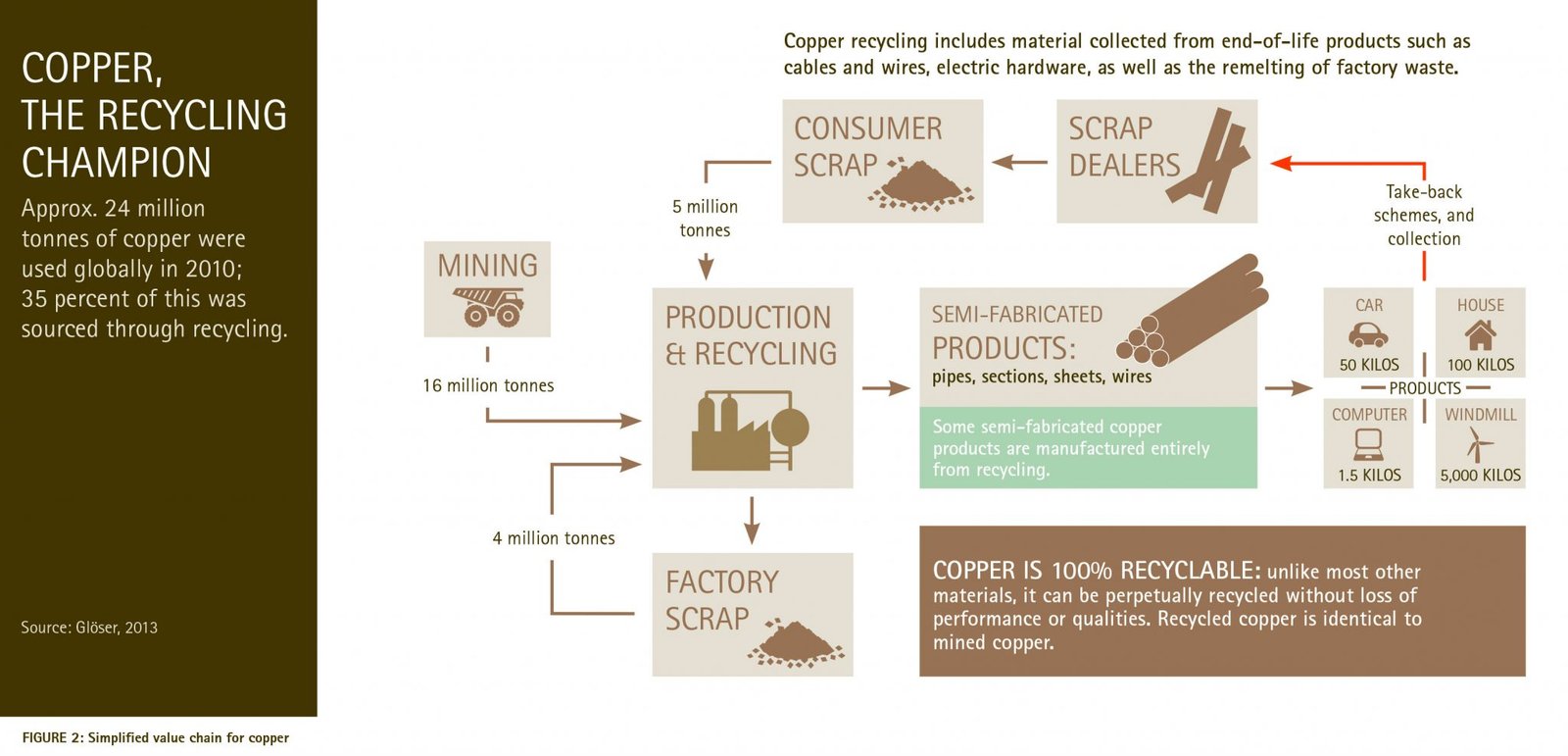 Why Copper – Copper Commons Capital