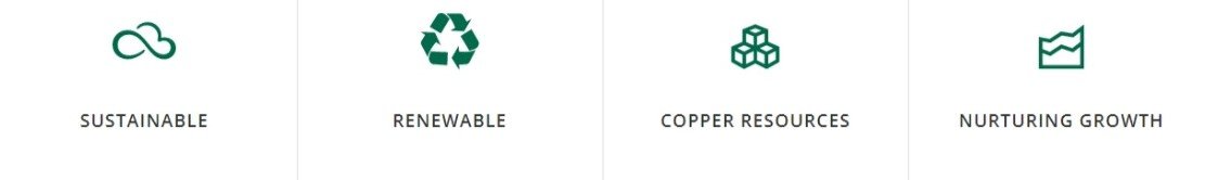Copper Commons Capital – Sustainable Investing Through Copper